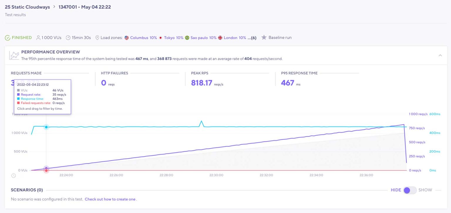 5 Fastest WordPress Hosting Companies in 2025 (Tested)