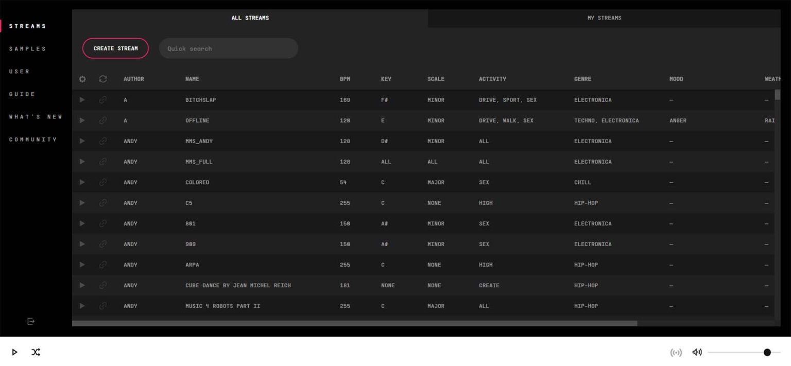 Mubert AI Review 2025: A Game-Changer for Generative Music