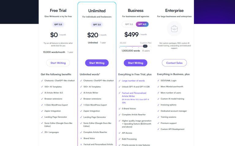 Chatsonic AI Review 2025 (Best Free ChatGPT Alternative?)