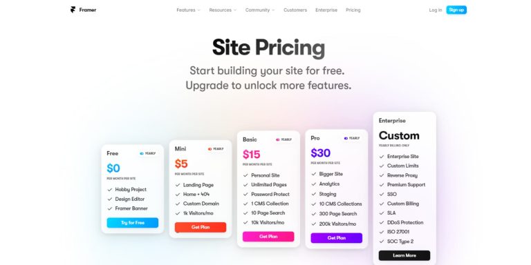 Framer Review: Features, Benefits, Pricing, & More (2025)