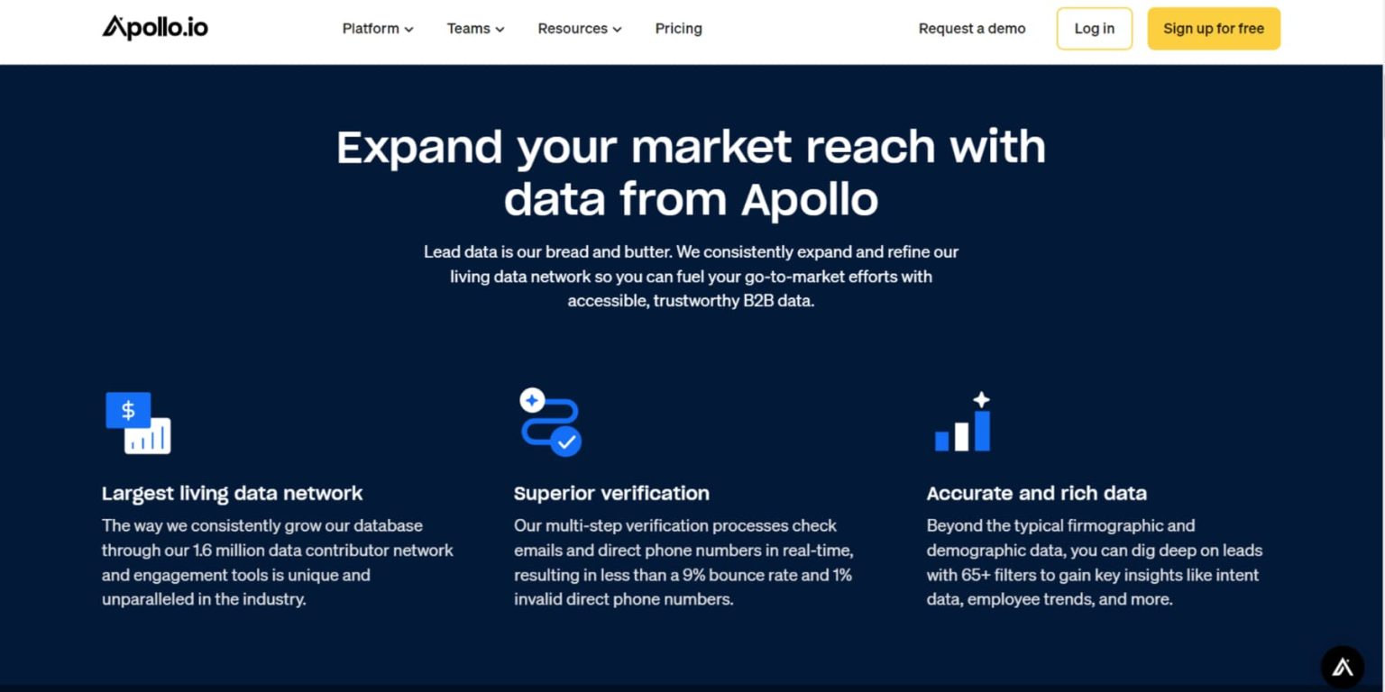 Apollo Review: Guide, Features, Pricing, & More (2025)