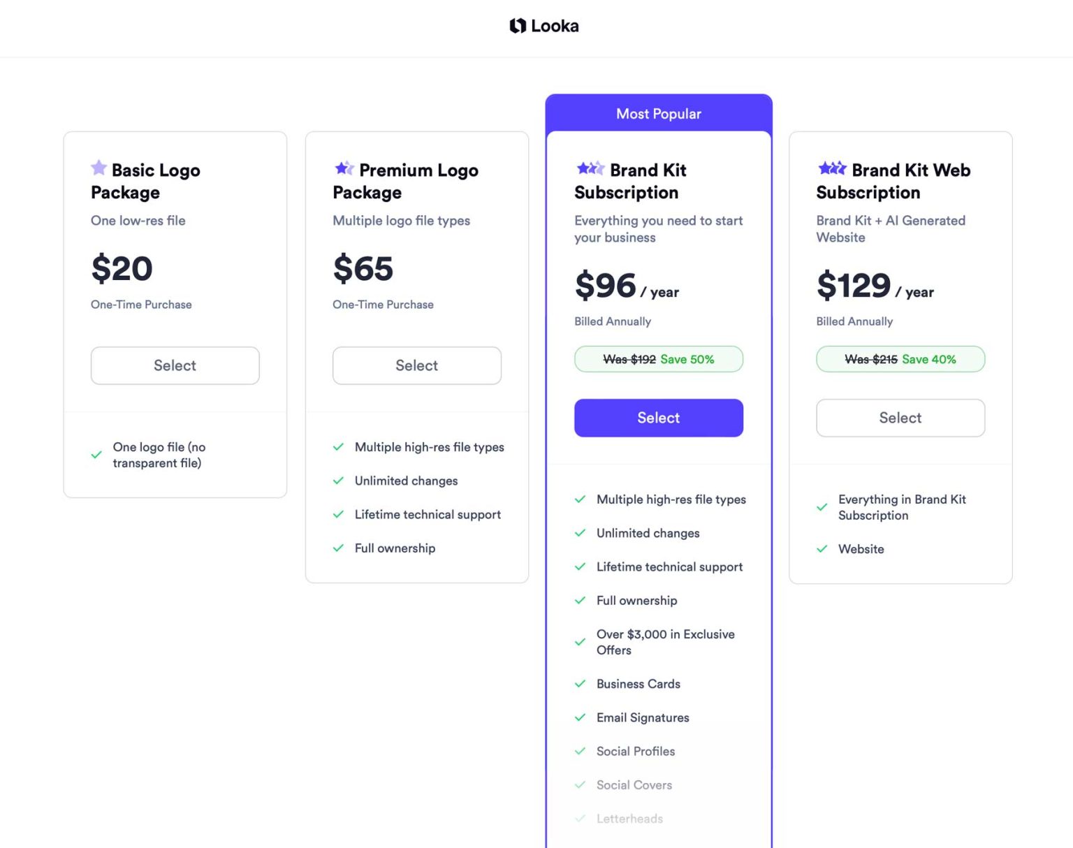 Looka Review: Features, Tutorial, & More (2025)