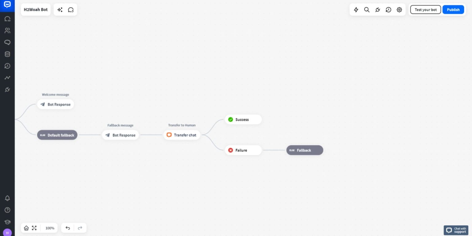 ChatBot Review: Features, Benefits, Pricing, & More (2025)