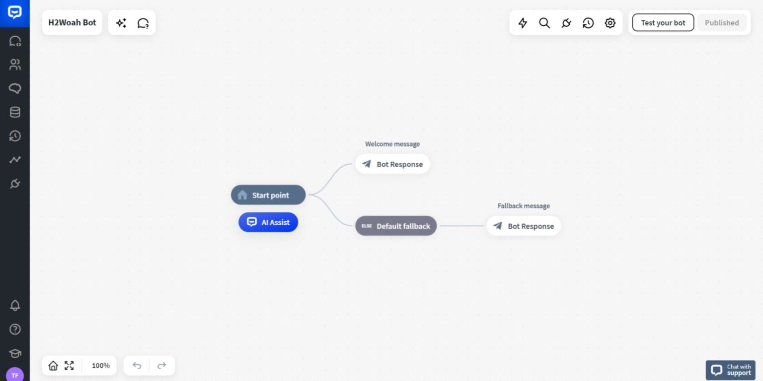 ChatBot Review: Features, Benefits, Pricing, & More (2025)