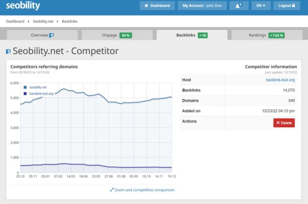 Seobility Review: Features, Pros & Cons, Pricing (2025)