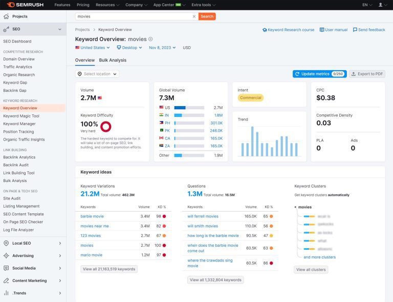 Semrush Review: Everything You Need to Know (2025)