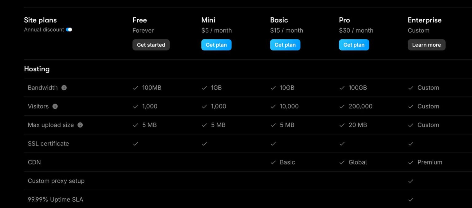 Wix vs Framer: Comparing Popular AI Website Builders (2025)