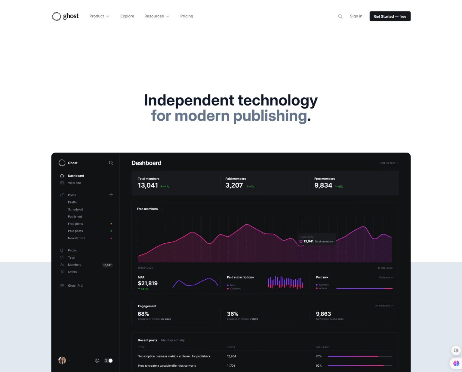 The Best Open-Source CMS in 2025 (5 Top Picks)