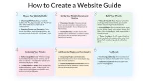 How to Make a Website in 2025 (Detailed Tutorial)
