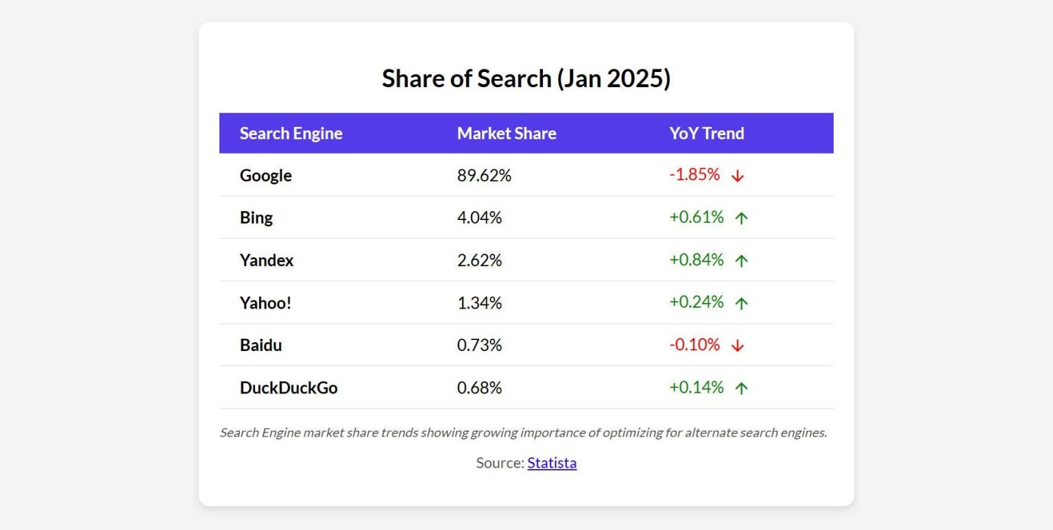 9 Most In-Demand Types of SEO Services to Offer in 2025