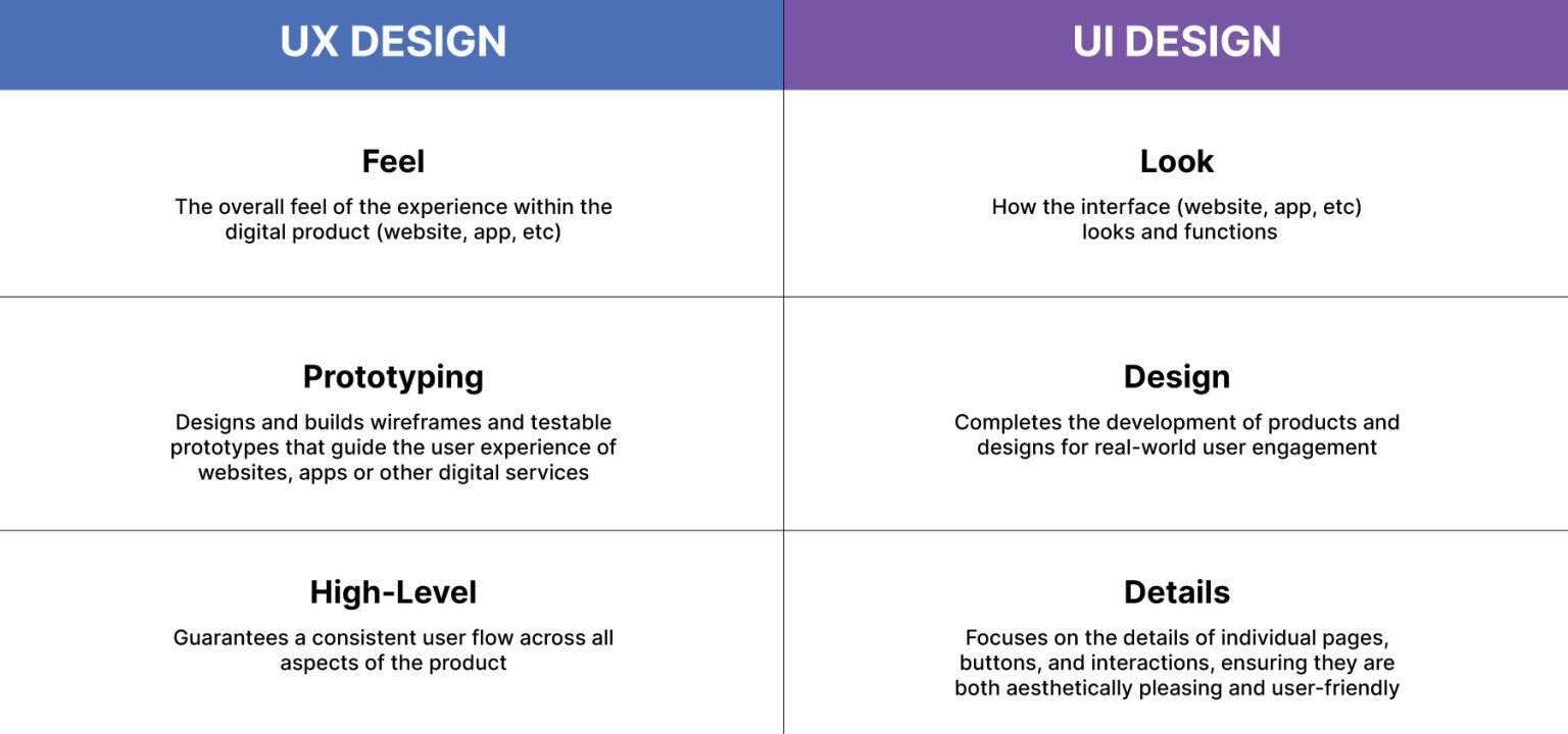 What Is UX Design? A Beginner's Guide