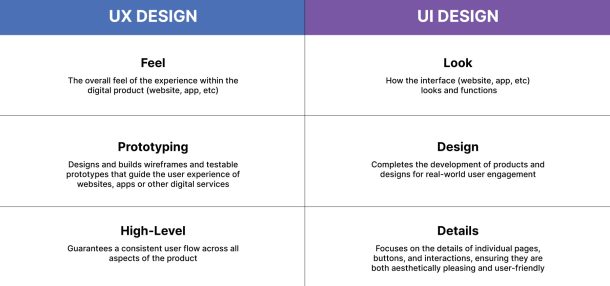 What Is UX Design? A Beginner's Guide