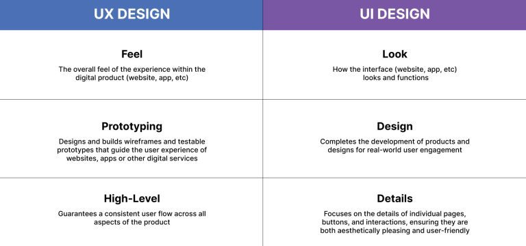 What Is UX Design? A Beginner's Guide