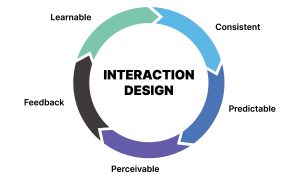 What Is UX Design? A Beginner's Guide