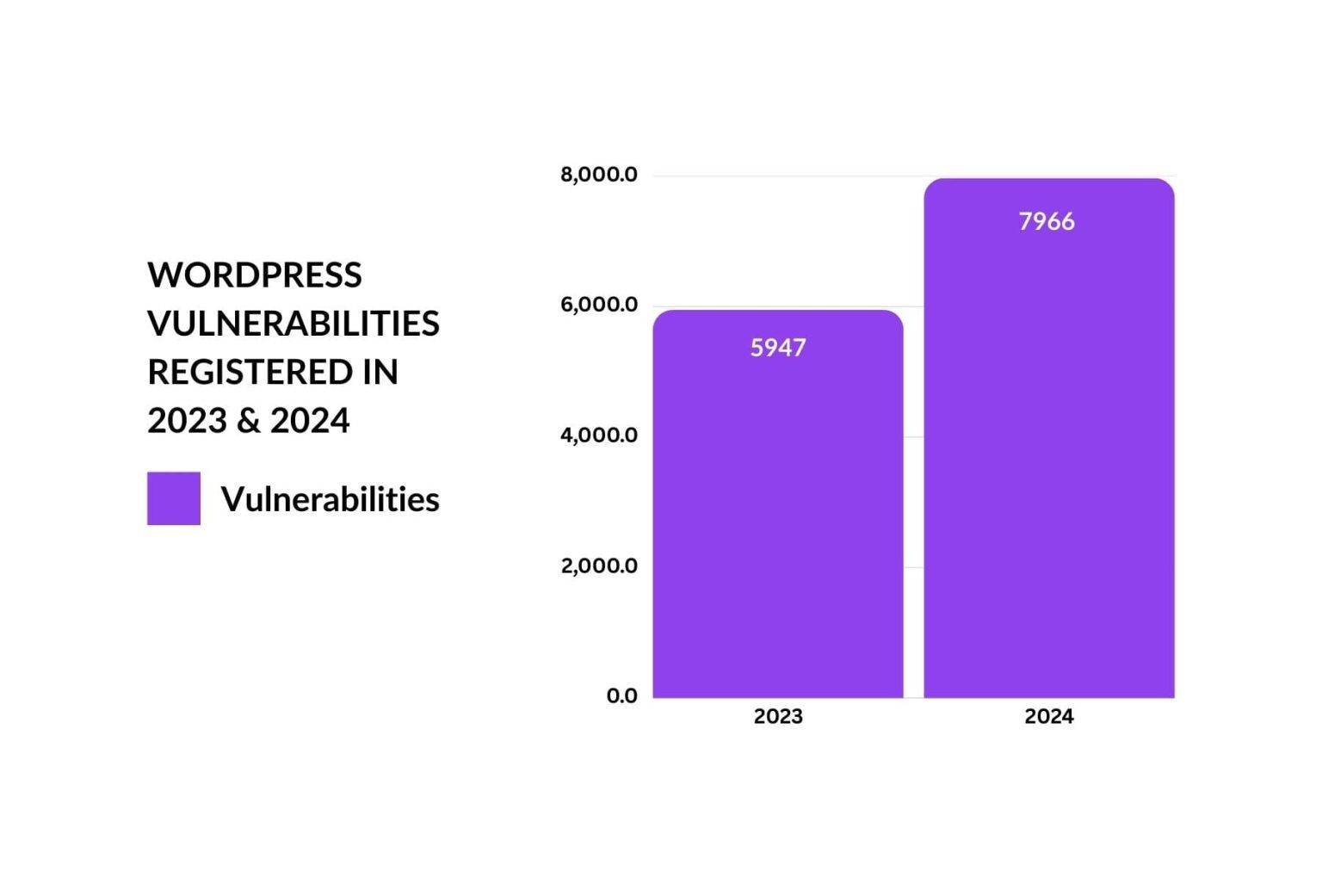 Wordpress Security Threat Update 4 Trends In 2025