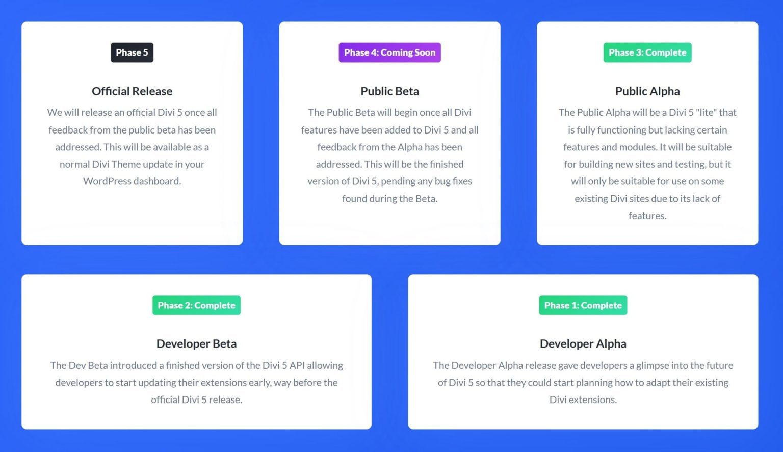 Understanding Divi 5's Five Phase Release Schedule