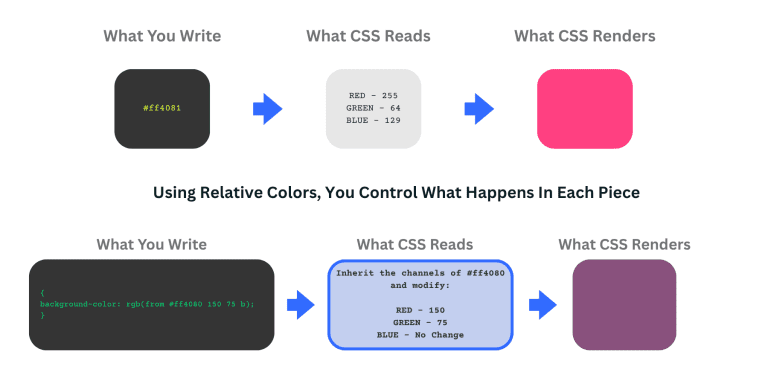 Understanding Relative Colors In Web Design