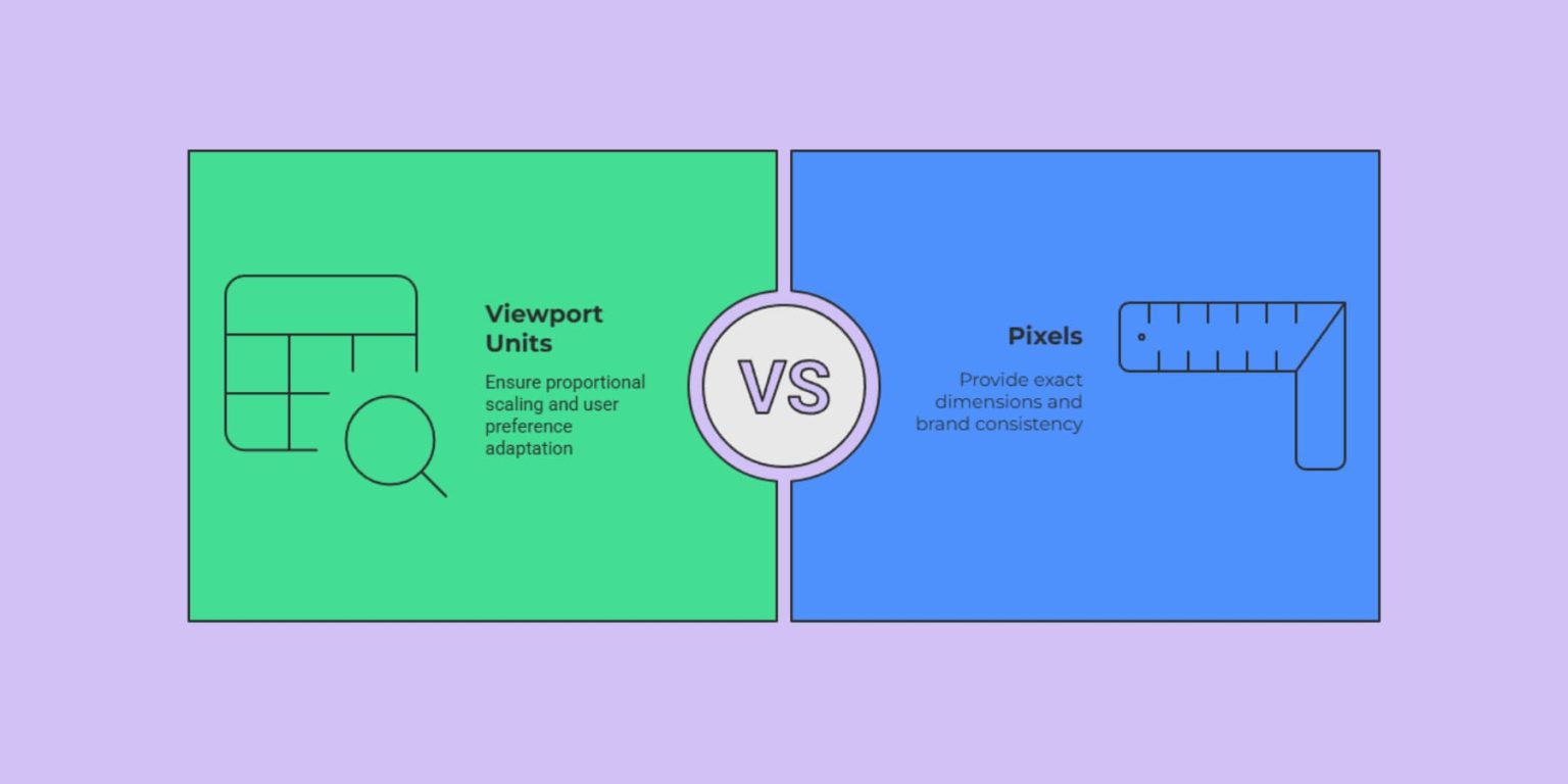 The Difference Between Absolute & Relative CSS Units