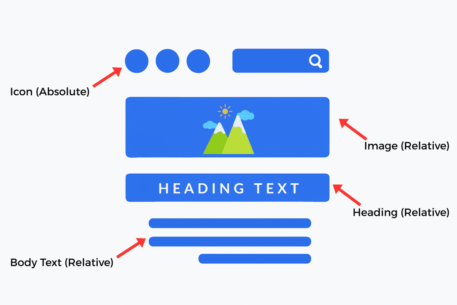 Understanding CSS Units (And How To Use Them)