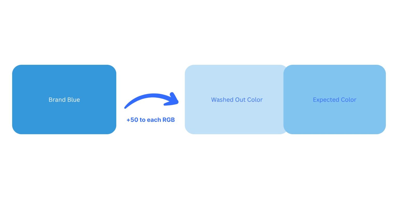 What Is HSL And Why Designers Should Master It