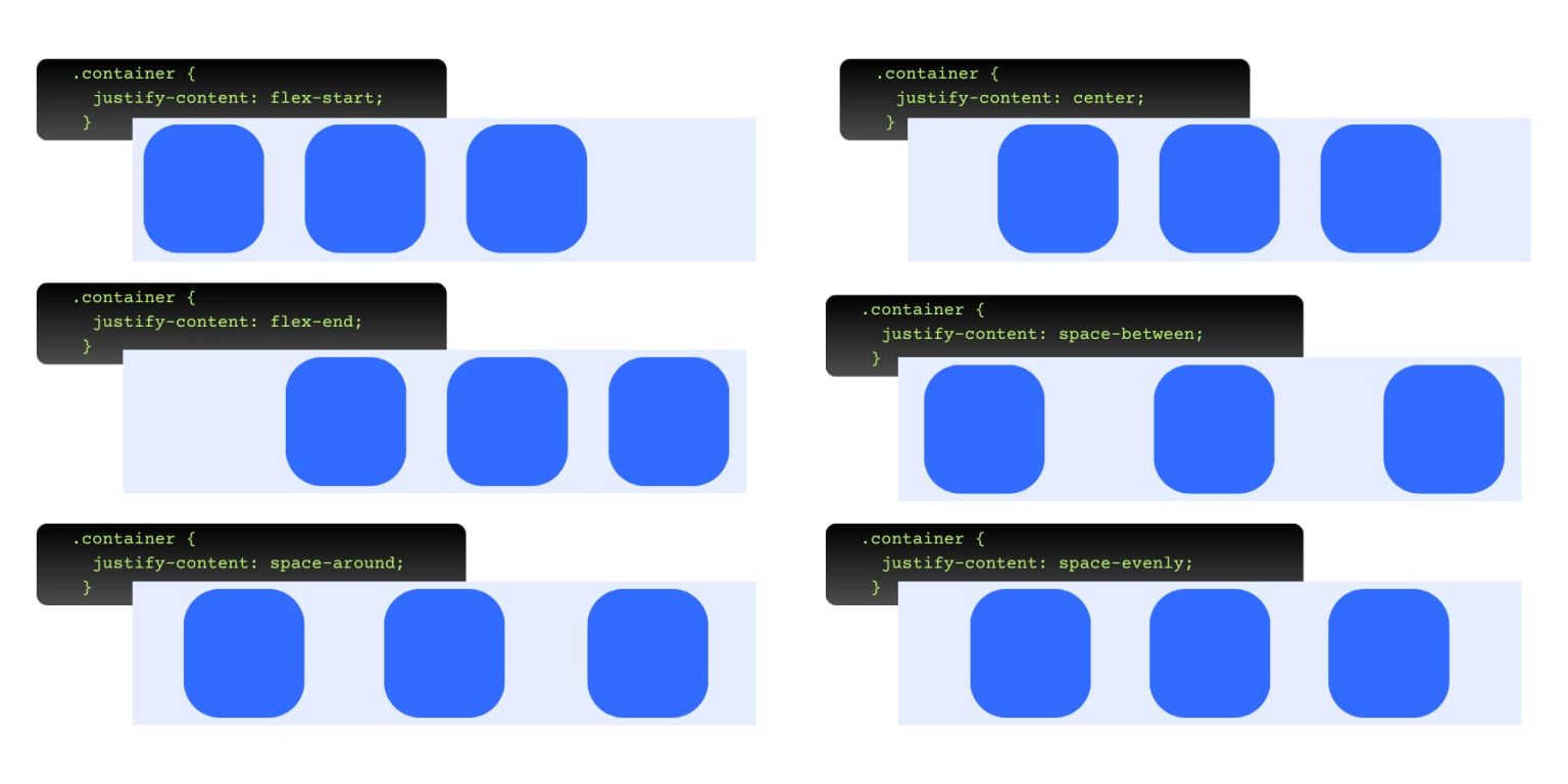 The Power Of Flexbox In Responsive Web Design