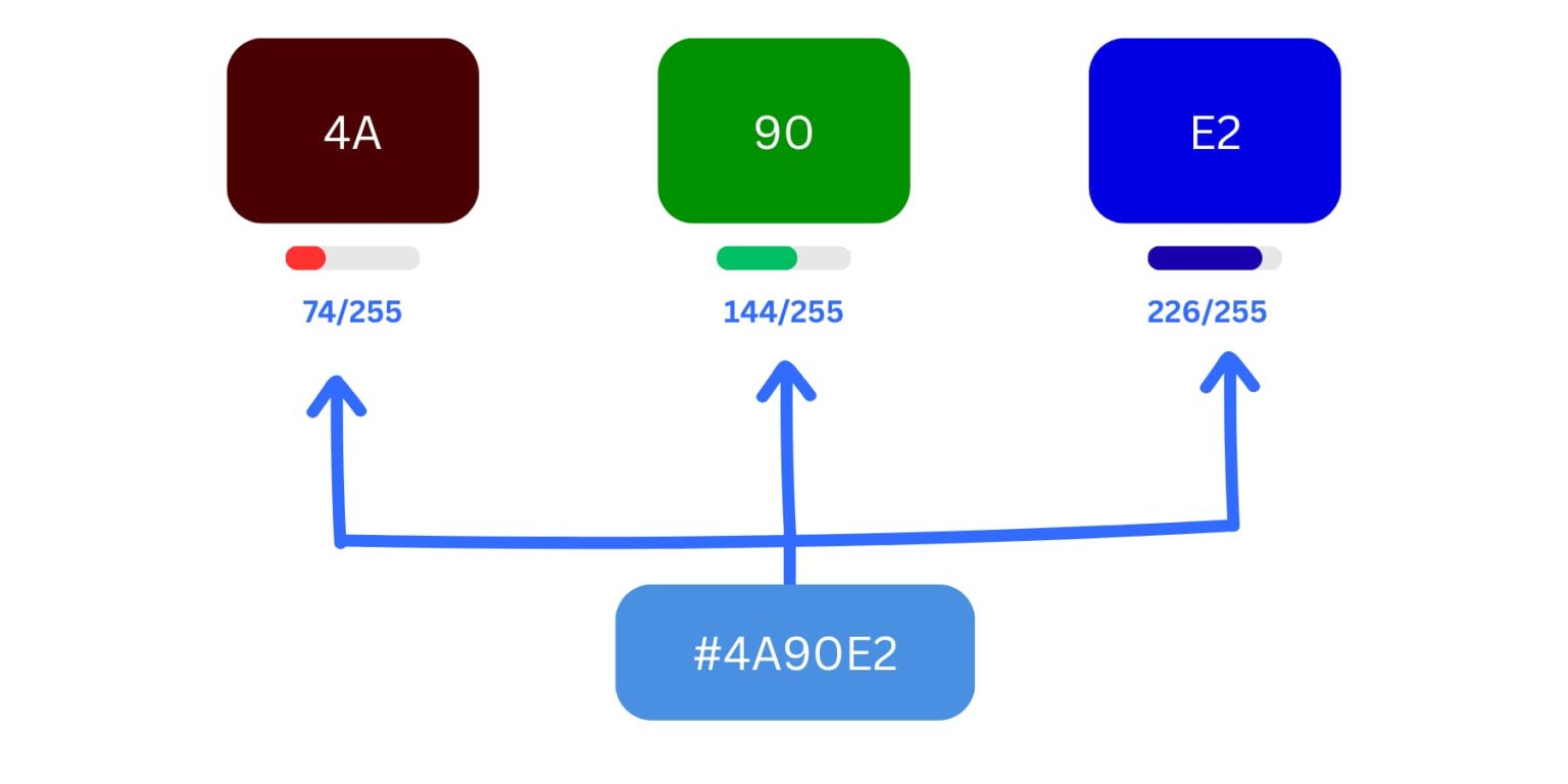 What Is HSL And Why Designers Should Master It