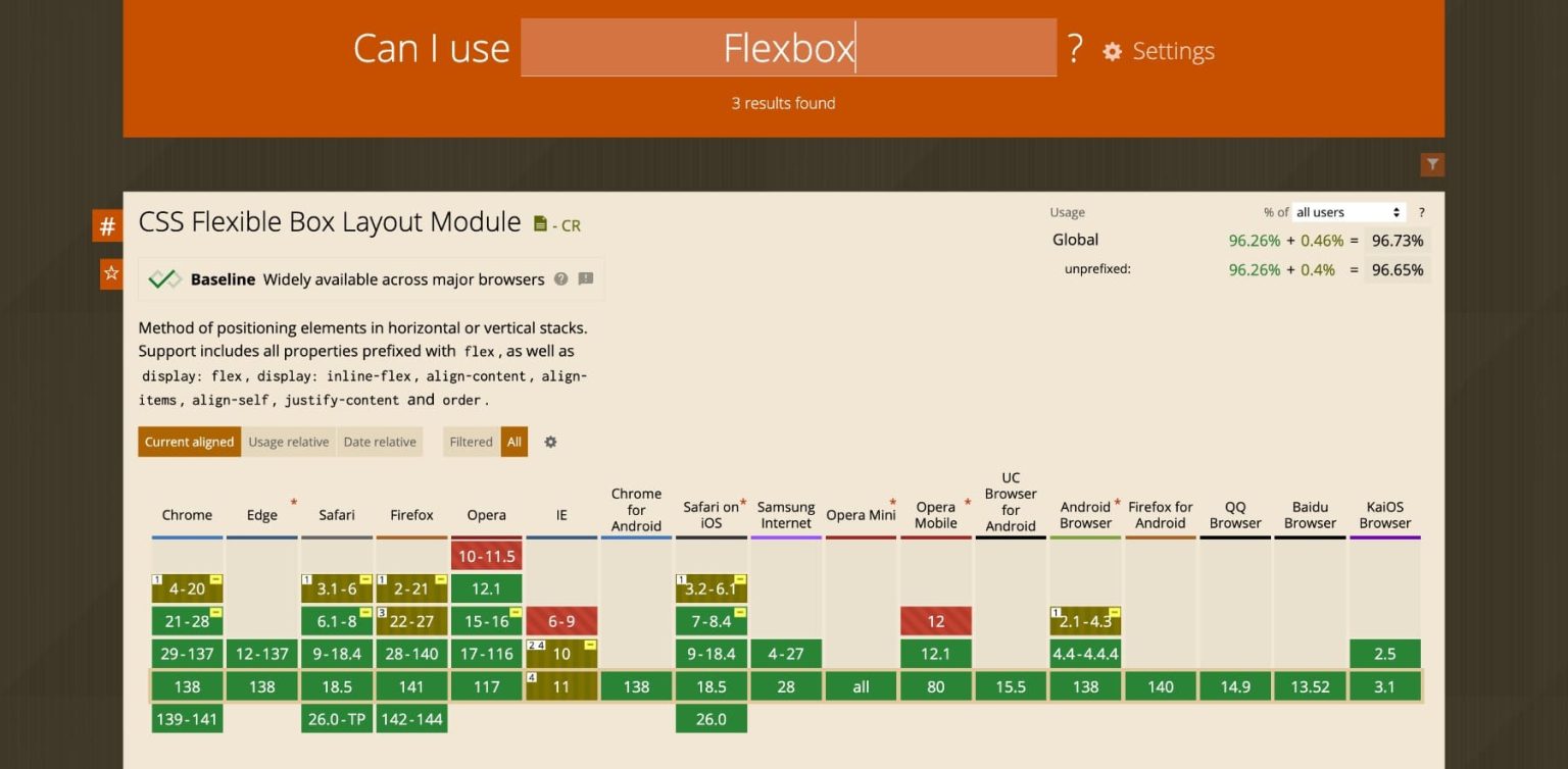 What Is Flexbox (And Why You Should Use It)