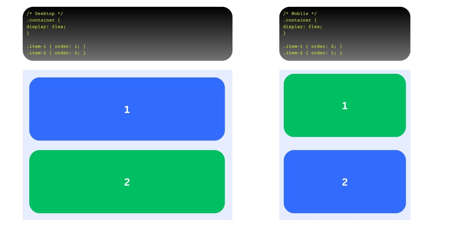 The Power Of Flexbox In Responsive Web Design