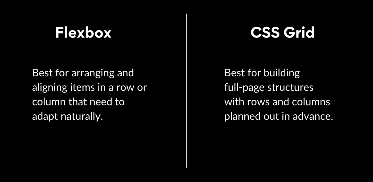 Flexbox vs CSS Grid: How Do They Compare?