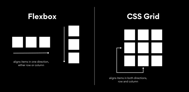 What Is CSS Grid (& Why You Should Use It)