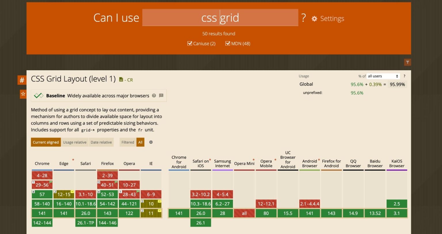 What Is CSS Grid (& Why You Should Use It)