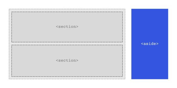 When To Use Section, Aside, And Main HTML Elements In Divi 5