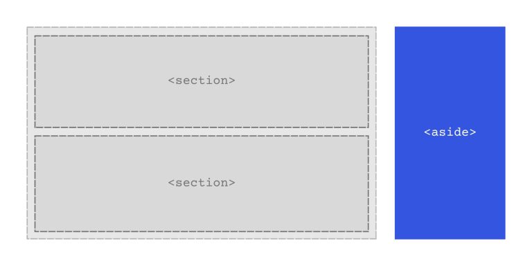 When To Use Section, Aside, And Main HTML Elements In Divi 5