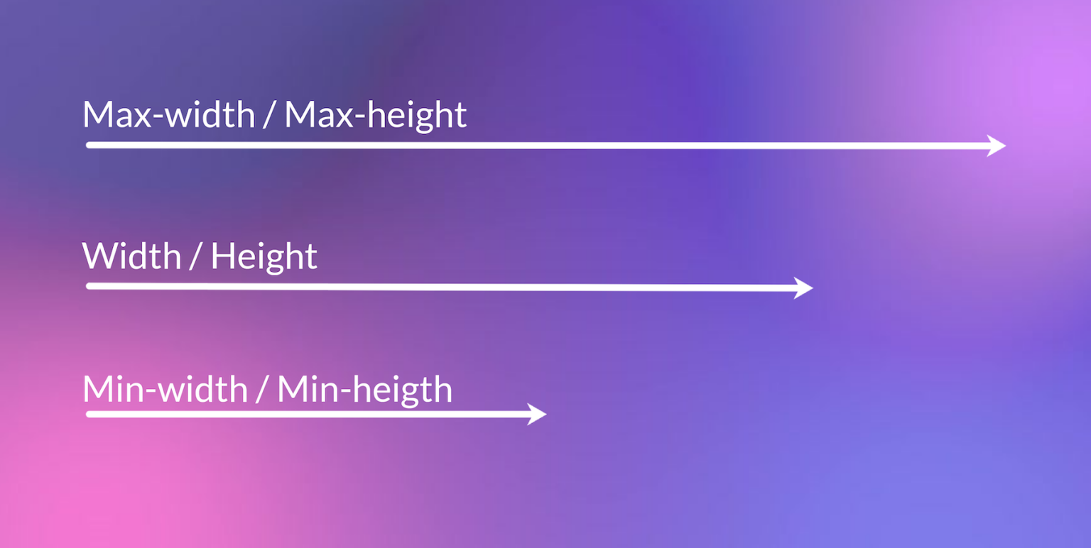 Using Divi Sizing Options | Elegant Themes Documentation