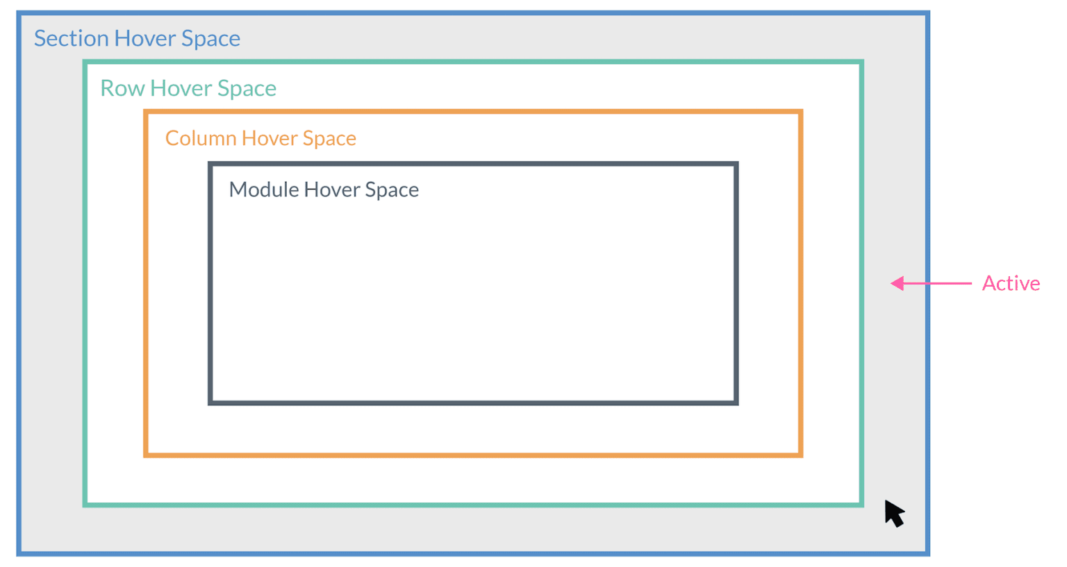 Using Divi Hover Options | Elegant Themes Documentation