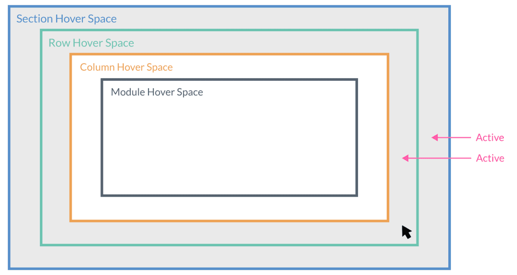Using Divi Hover Options Elegant Themes Documentation