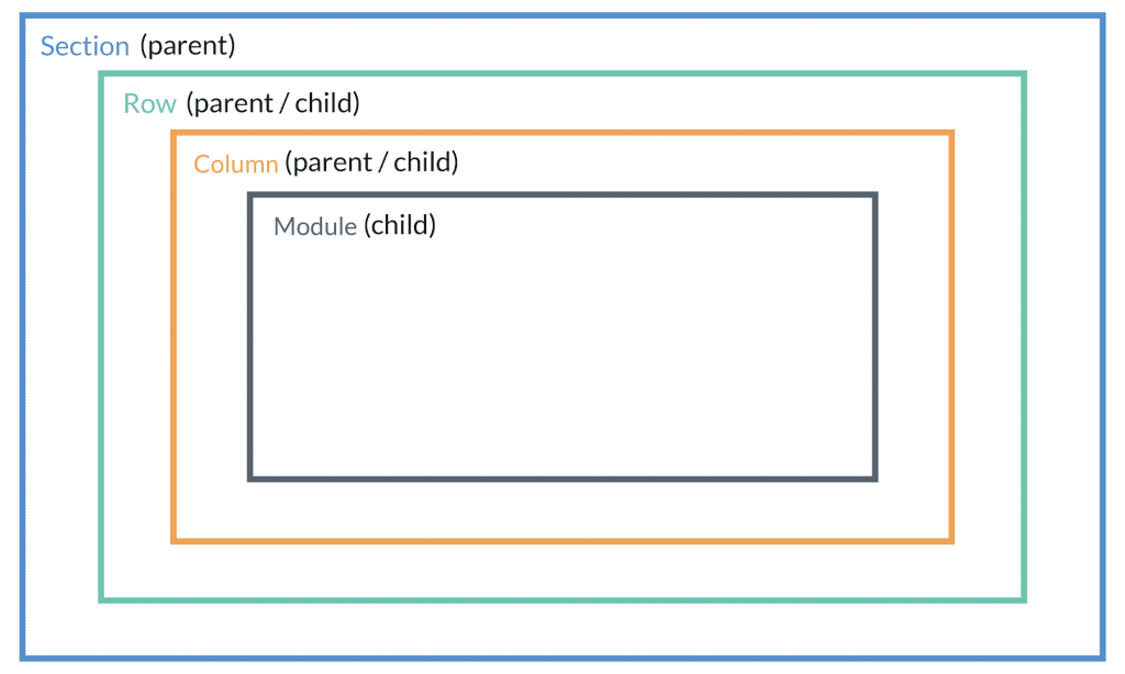 Using Divi Hover Options | Elegant Themes Documentation