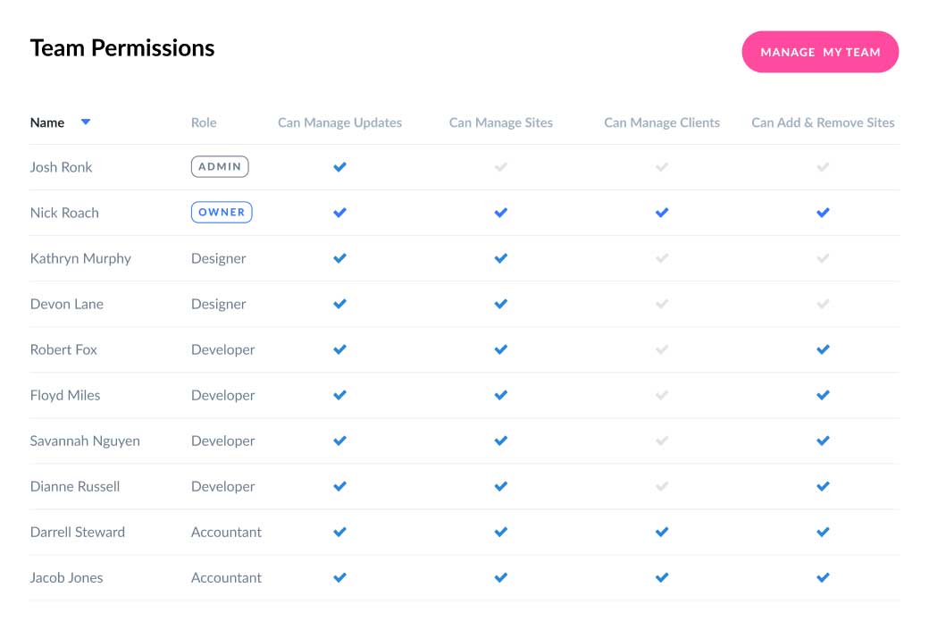 Divi Dash — WordPress Site Management Dashboard